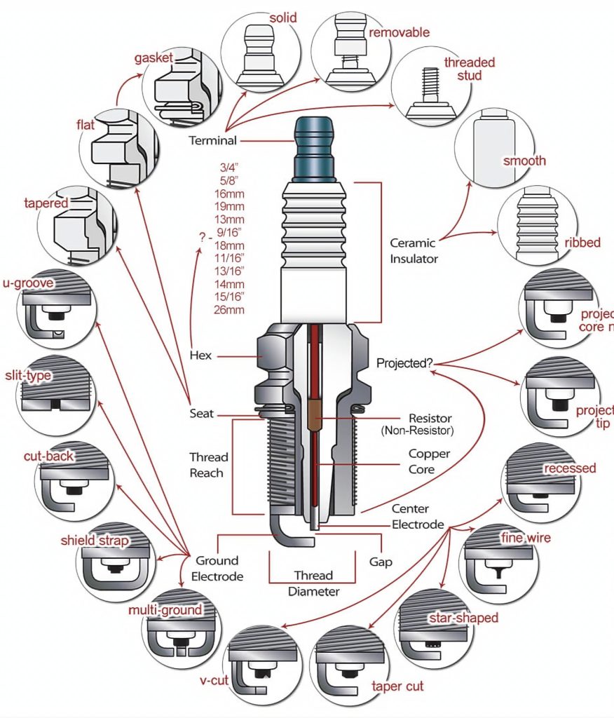 Glow Plugs vs Spark Plugs in Diesel Engines: Key Differences
