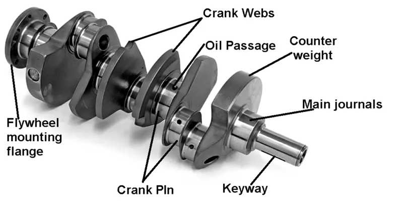 Importance of Balancing Your Crankshaft Before Installation